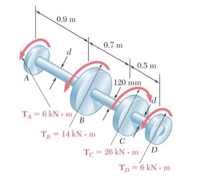 Solved 3. Torsion load shaft as shown in Figure 3 has shaft | Chegg.com