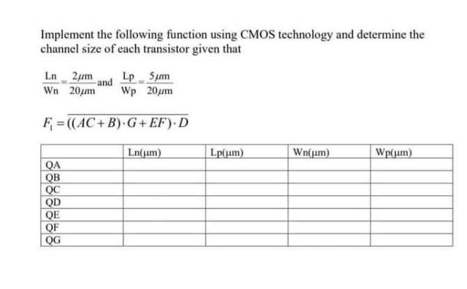 Solved Implement the following function using CMOS | Chegg.com