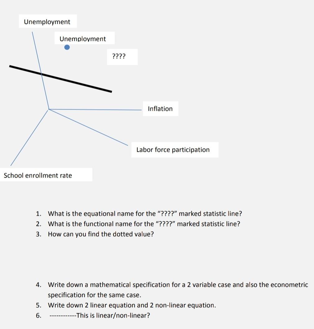 Solved 1. Why econometrics is considered as a separate | Chegg.com