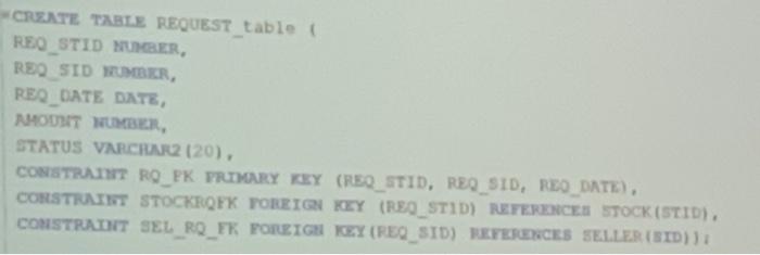 Solved Database lab:-Please help me with this ER on the | Chegg.com