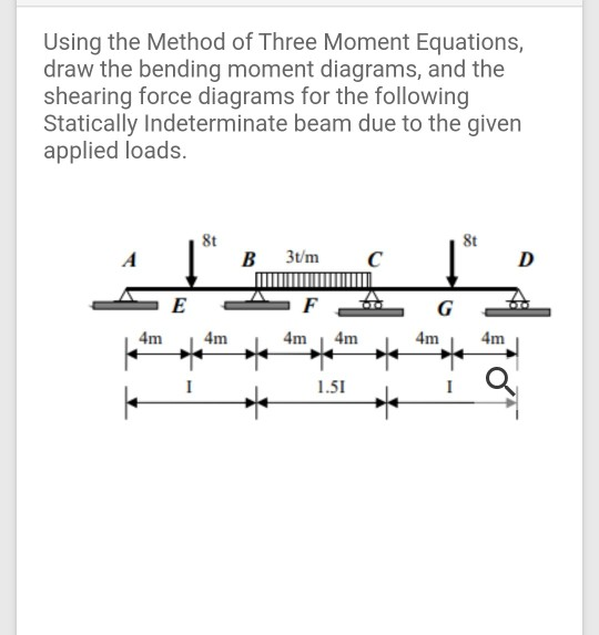 Solved Using the Method of Three Moment Equations, draw the | Chegg.com
