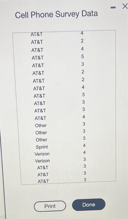 Solved Using the accompanying Cell Phone Survey data, apply | Chegg.com