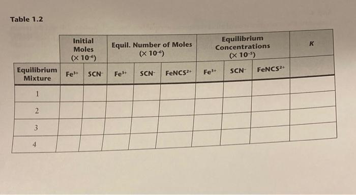 Solved Complete Table 1.1. The values for [FeNCS2+] are | Chegg.com