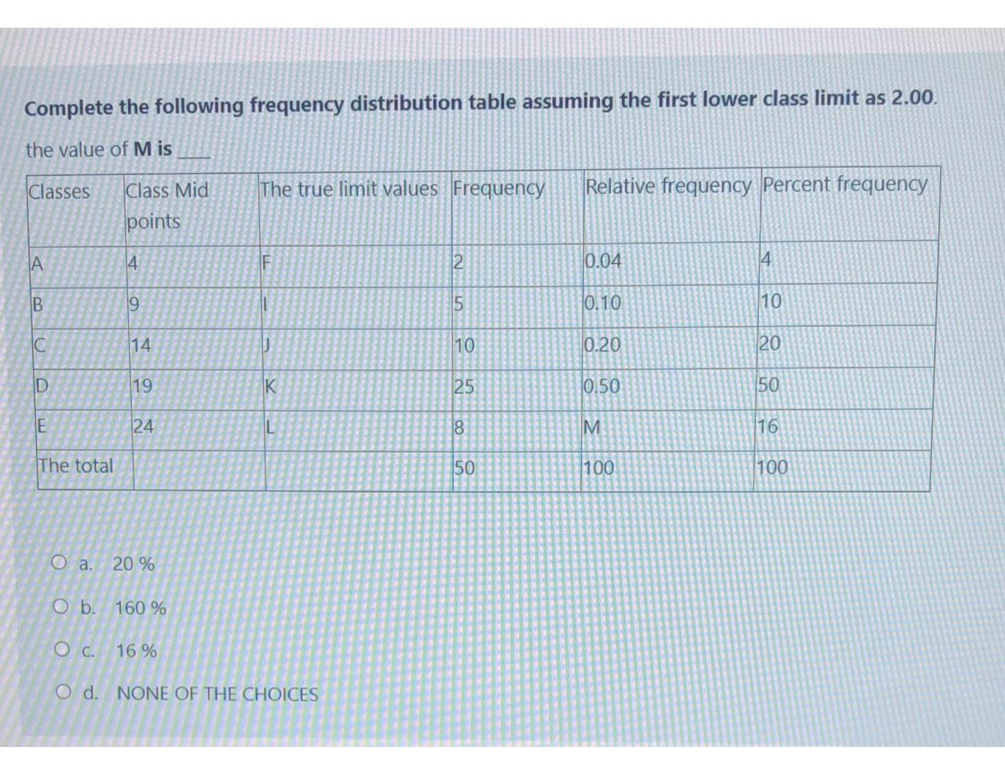 Solved Complete the following frequency distribution table | Chegg.com