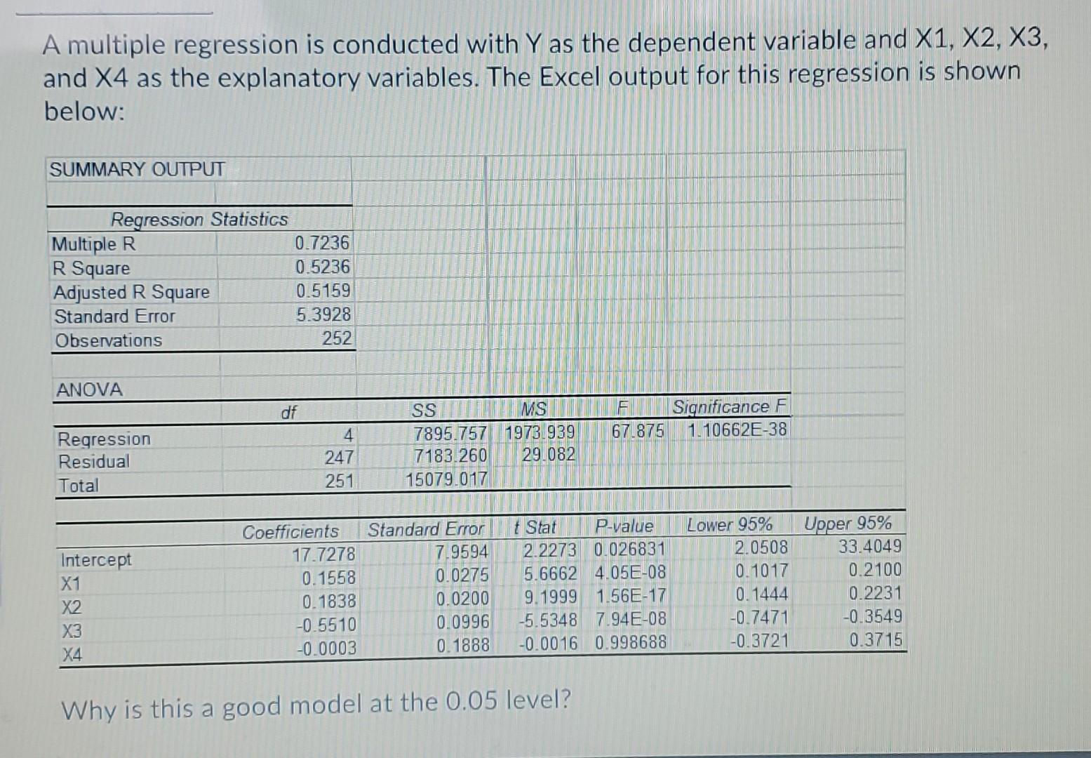 Solved A multiple regression is conducted with Y as the | Chegg.com