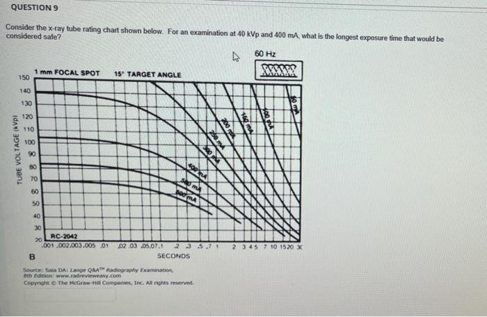 QUESTION 1 Five sequential images are taken and each | Chegg.com