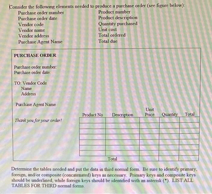 Solved Consider the following elements needed to produce a | Chegg.com