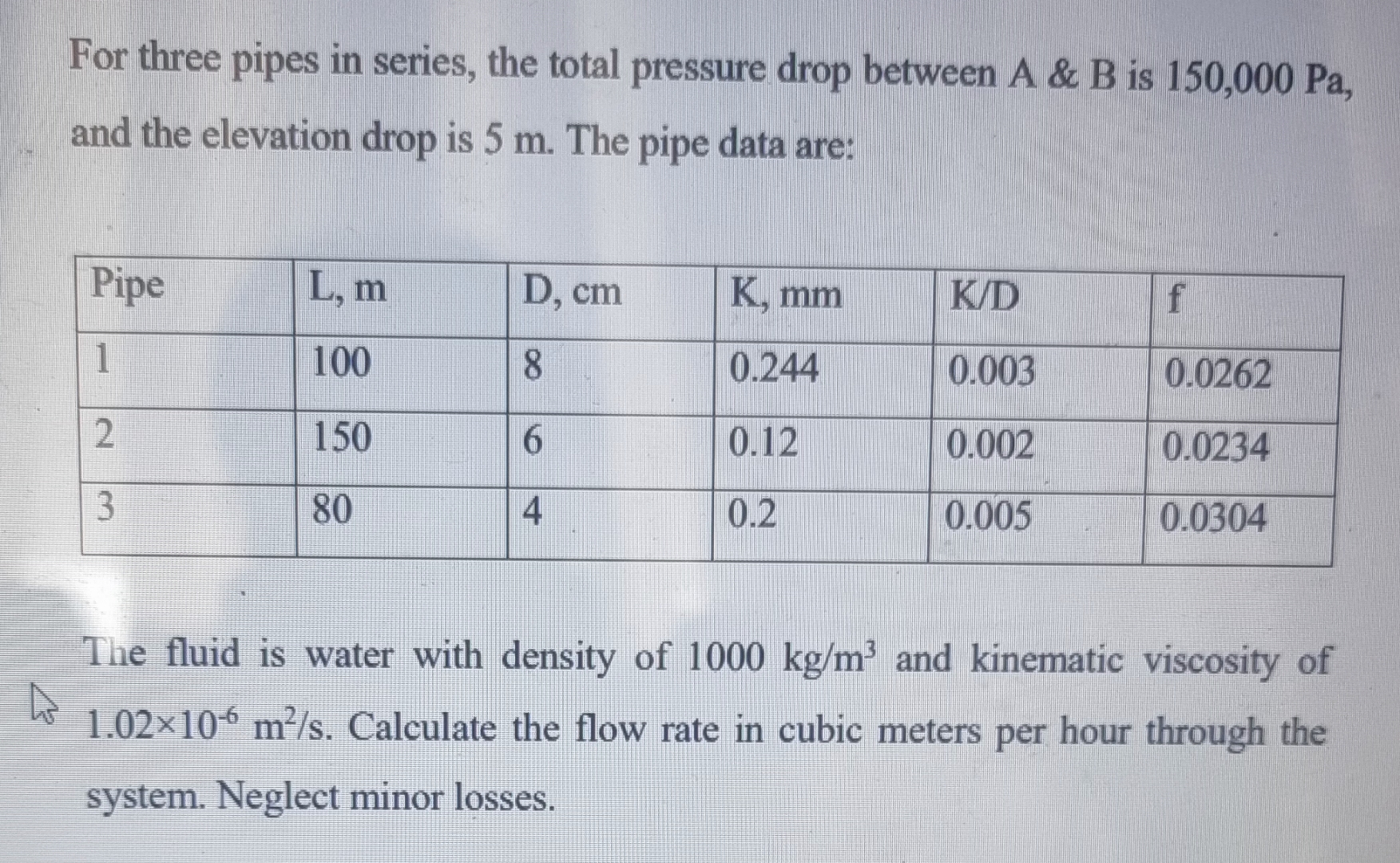 Solved For three pipes in series, the total pressure drop | Chegg.com