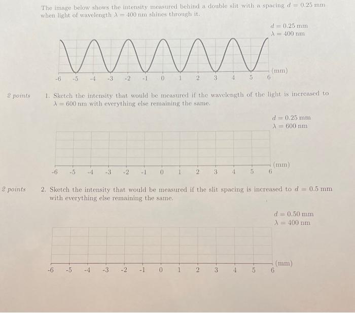 Solved The image below shows the intensity measured behind a | Chegg.com