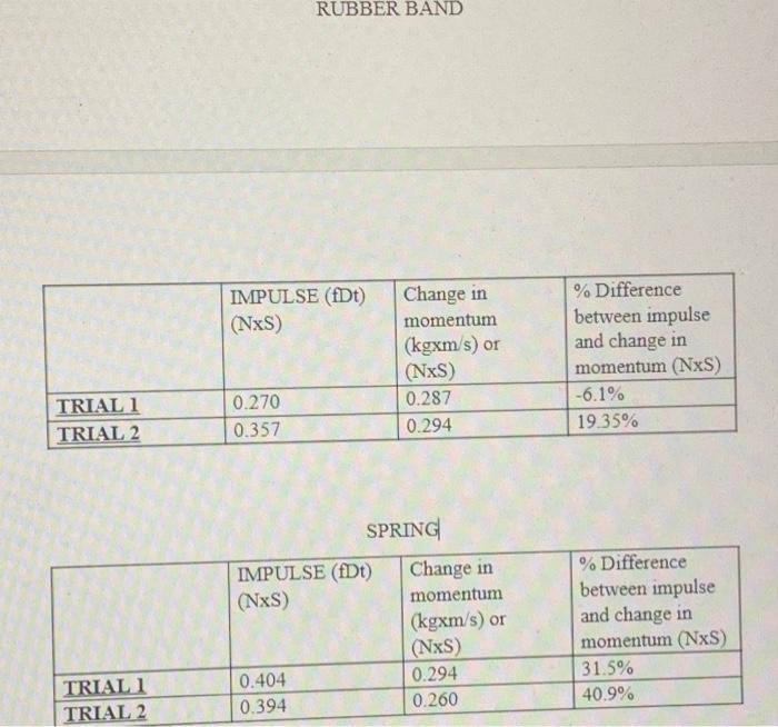 RUBBER BAND SPRING RUBBER BAND SPRING DATA RUBBER | Chegg.com