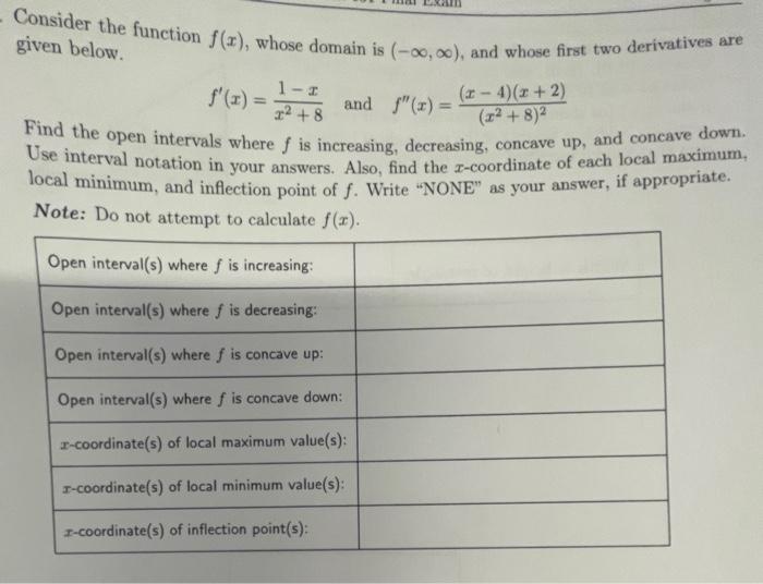 Solved Consider the function \\( f(x) \\), whose domain is | Chegg.com