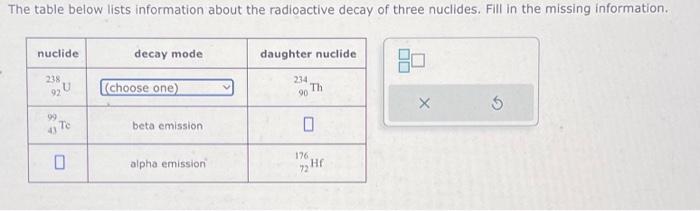 Solved The table below lists information about the | Chegg.com