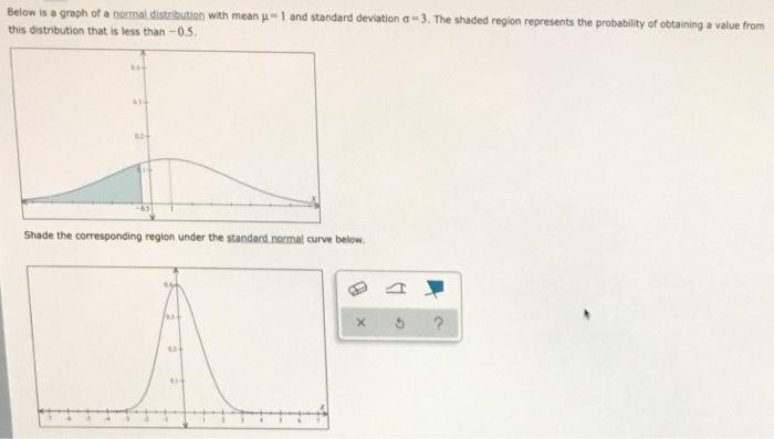 Solved Below is a graph of a normal distribution with mean y | Chegg.com