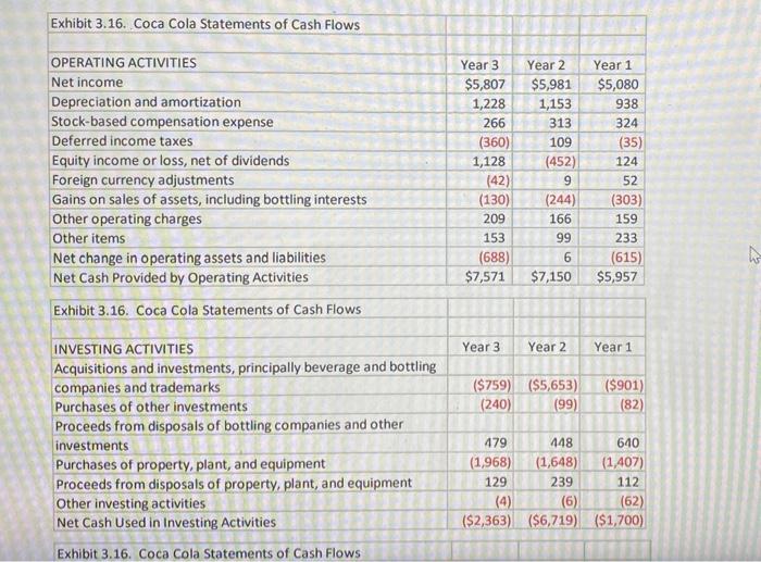 Solved Exhibit 3.16. Coca Cola Statements of Cash Flows | Chegg.com