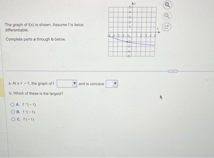[Solved]: The graph of ( mathrm{f}( mathrm{x}) ) is show