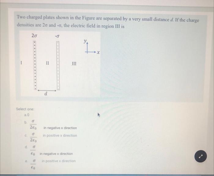 Solved Two charged plates shown in the Figure are separated | Chegg.com