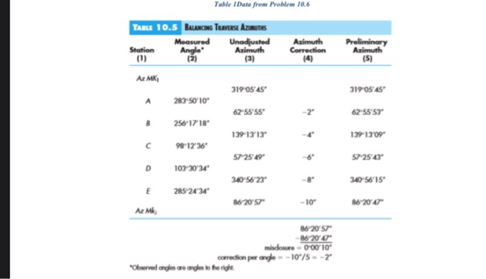 Solved 10.8. Using the compass rule, adjust the departures | Chegg.com