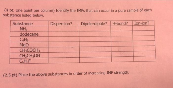 Solved (4 pt; one point per column) Identify the IMFs that | Chegg.com