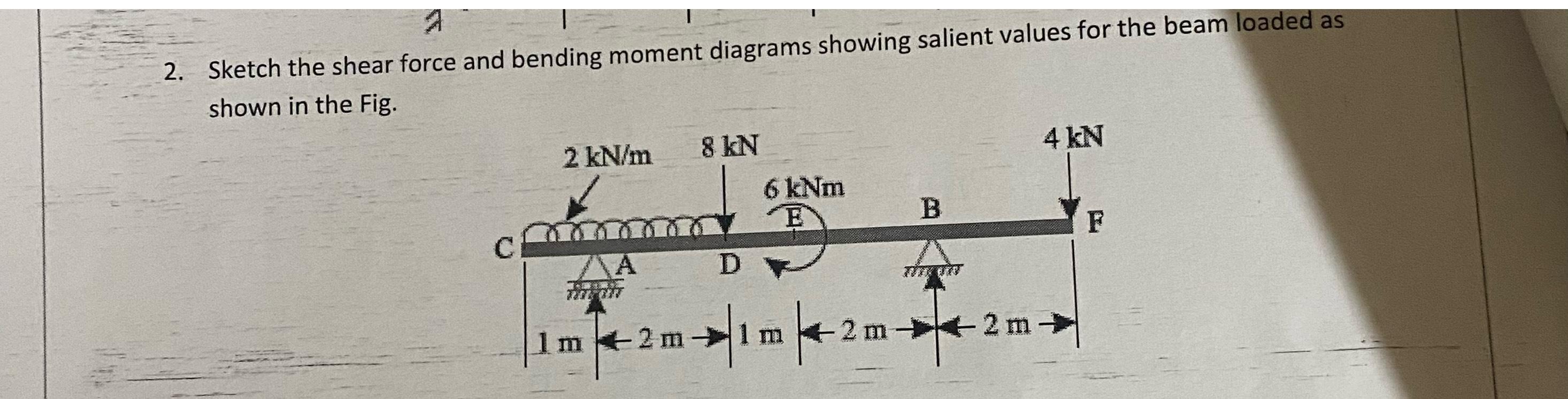 Solved Sketch the shear force and bending moment diagrams | Chegg.com