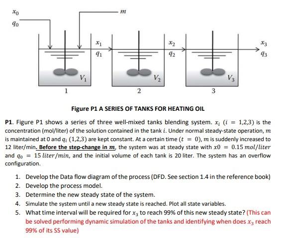 Solved Figure P1 A SERIES OF TANKS FOR HEATING OIL P1. | Chegg.com