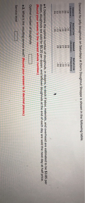 Solved Demand for jelly doughnuts on Saturdays at Don's | Chegg.com