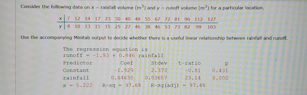 Solved Consider the following data on x = rainfall volume | Chegg.com
