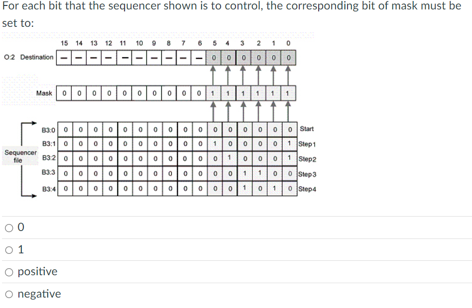 Solved For each bit that the sequencer shown is to control, | Chegg.com