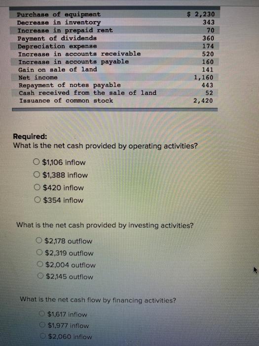 Solved Purchase of equipment Decrease in inventory Increase | Chegg.com