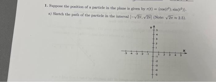 Solved 1. Suppose the position of a particle in the plane is | Chegg.com