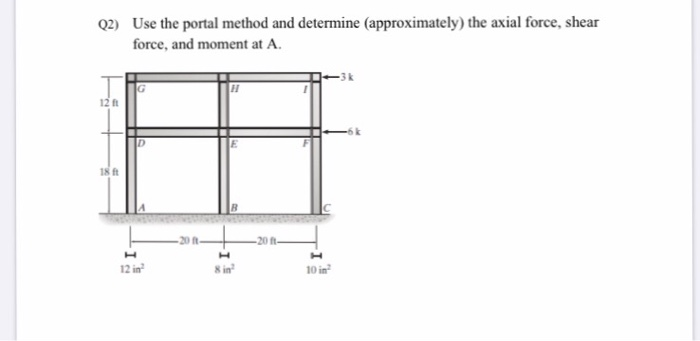 Solved Q2) Use the portal method and determine | Chegg.com