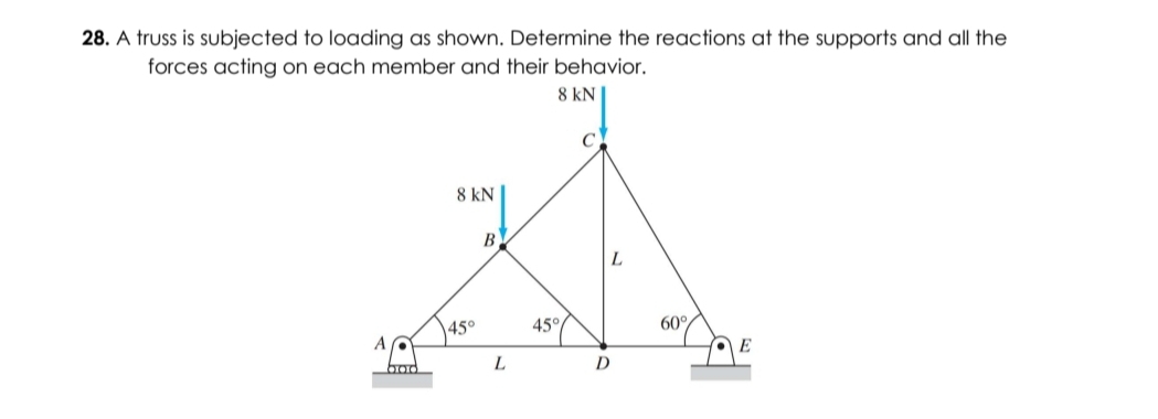 Solved A truss is subjected to loading as shown. Determine | Chegg.com