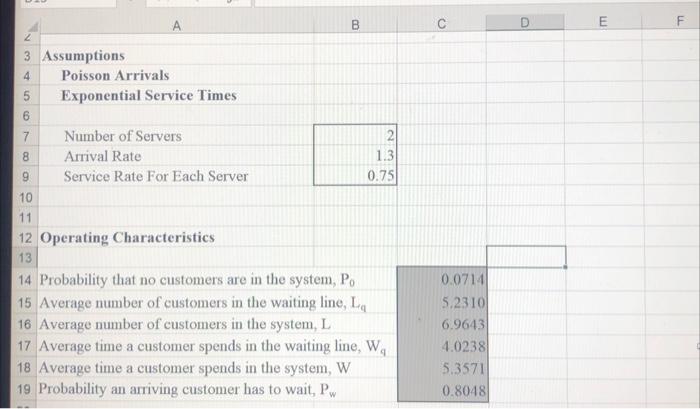 Solved A B C D E F Assumptions Poisson Arrivals Exponential | Chegg.com