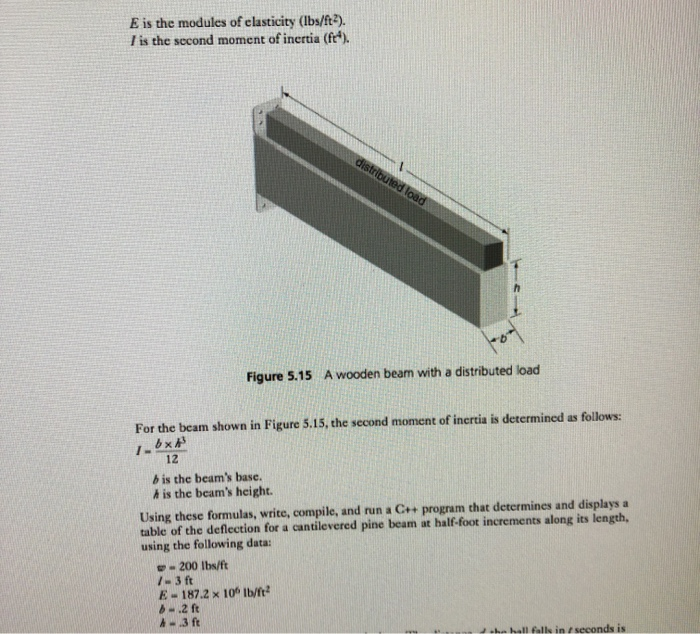 2. (Mechanics) The deflection at any point along the | Chegg.com