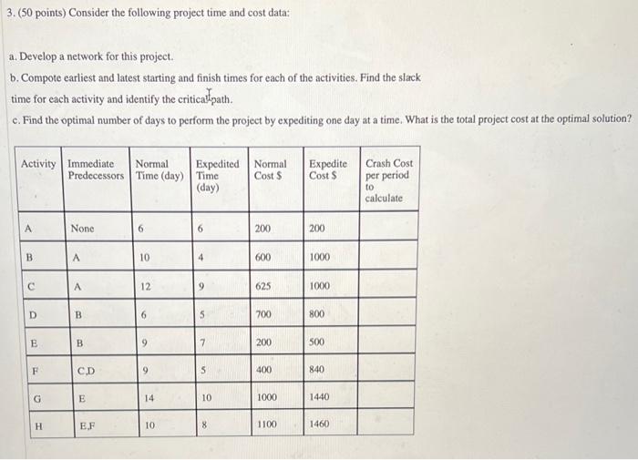 Solved 3. (50 points) Consider the following project time | Chegg.com