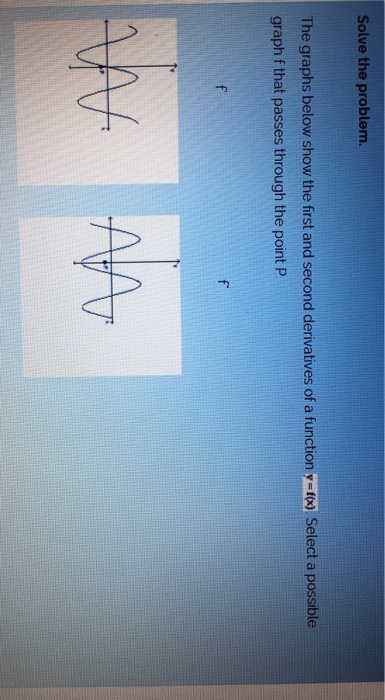 Solved Solve the problem. The graphs below show the first | Chegg.com