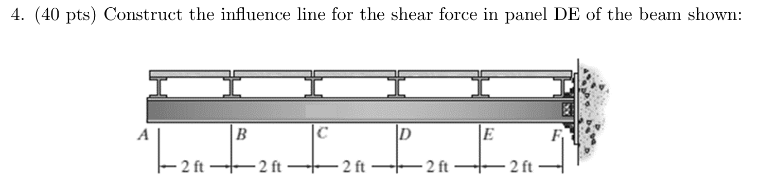 Solved 4. (40 ﻿pts) ﻿Construct the influence line for the | Chegg.com
