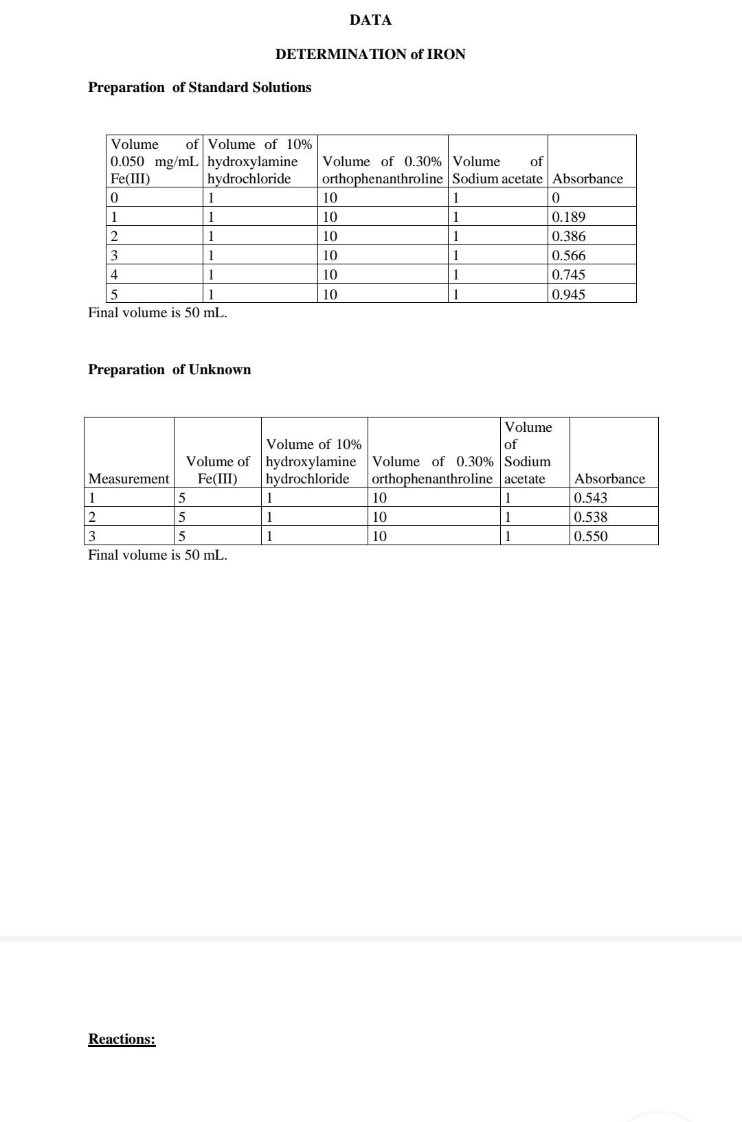 Solved DATA DETERMINATION of IRON Preparation of Standard | Chegg.com