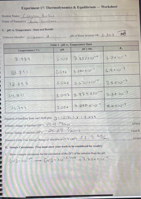 Solved Worksheet Experiment 17: Thermodynamics & Equilibrium | Chegg.com