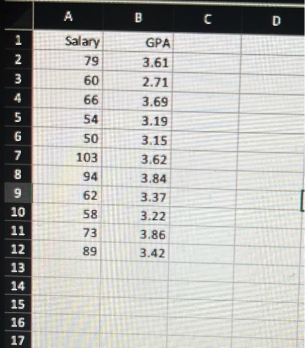 Solved The accompanying data file lists the starting | Chegg.com