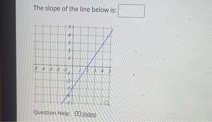 Solved The slope of the line below is: | Chegg.com