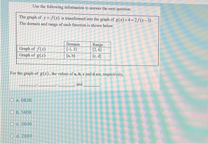 Solved The two functions in the graph shown are reflections | Chegg.com