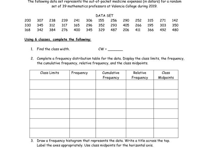 Solved The following data set represents the out-of-pocket | Chegg.com