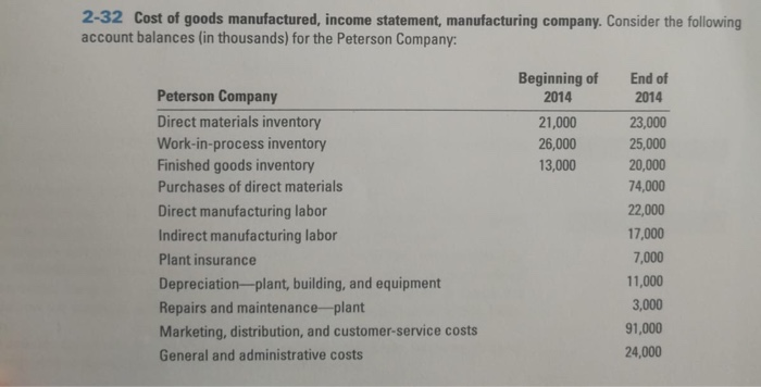 Solved 2-32 Cost of goods manufactured, income statement, | Chegg.com
