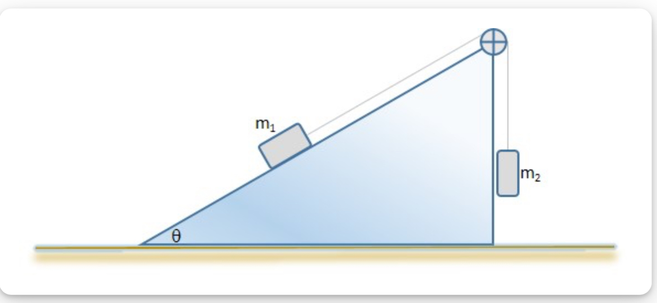 Solved The system shown in the following figure is in static | Chegg.com