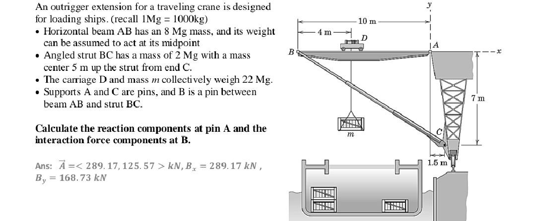 Solved An outrigger extension for a traveling crane is | Chegg.com