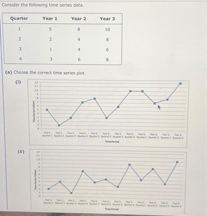 Solved Consider The Following Time Series Data A Choose
