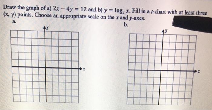 Solved Draw the graph of a) 2x - 4y = 12 and b) y = log3 x. | Chegg.com