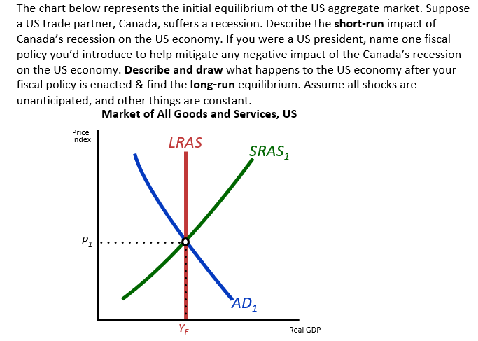 Solved The chart below represents the initial equilibrium of | Chegg.com