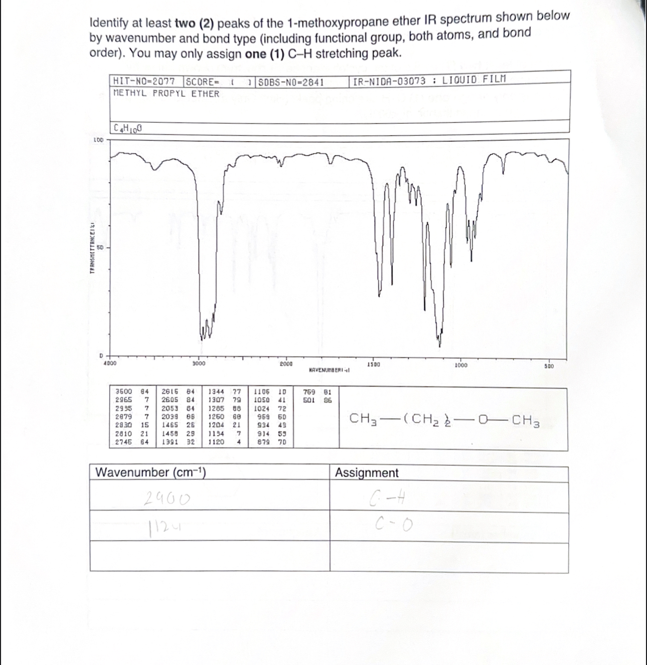 Solved Identify at least two (2) ﻿peaks of the | Chegg.com