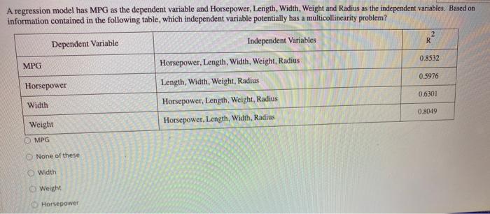 Solved A regression model has MPG as the dependent variable | Chegg.com
